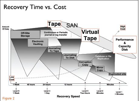 The Protection Architecture - Risk and Resilience Hub