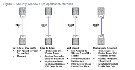 Multi-Hazard Facility Risk Assessment Strategies with Window Hazard ...