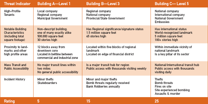 Prioritizing Your Protection Strategies - Risk and Resilience Hub