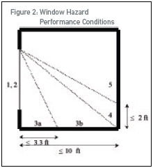 Multi-Hazard Facility Risk Assessment Strategies with Window Hazard ...