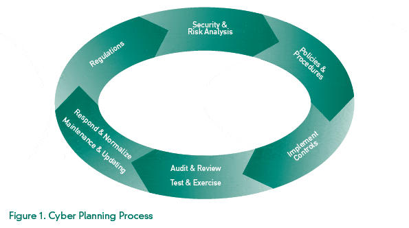 What Answers Do BC Planners Need from Their Cyber Security Team? - Risk ...