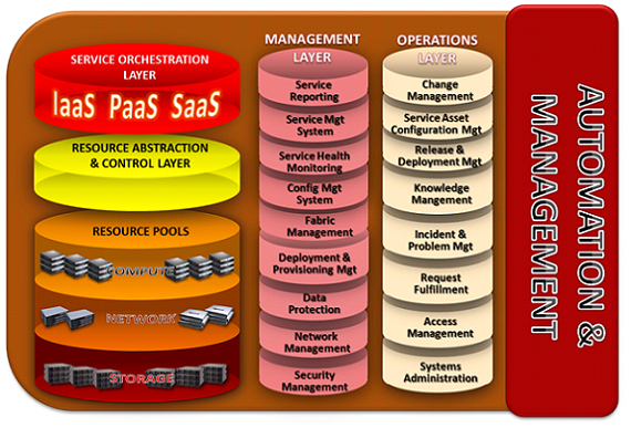 IT Complexity and the Risk of IT Failure - Risk and Resilience Hub