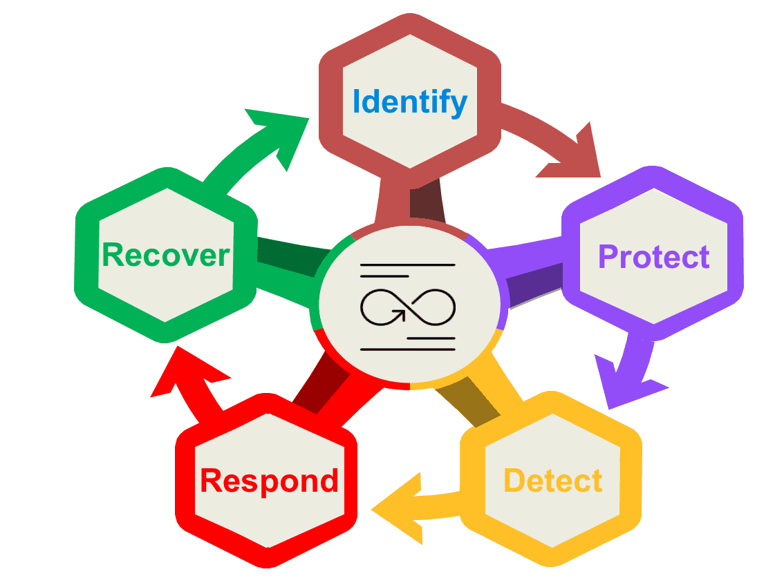 Cyber Resilience in the Cognitive Age - Risk and Resilience Hub